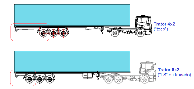 Use a carreta certa para o cavalo certo | Caminhões e Carretas - A ...