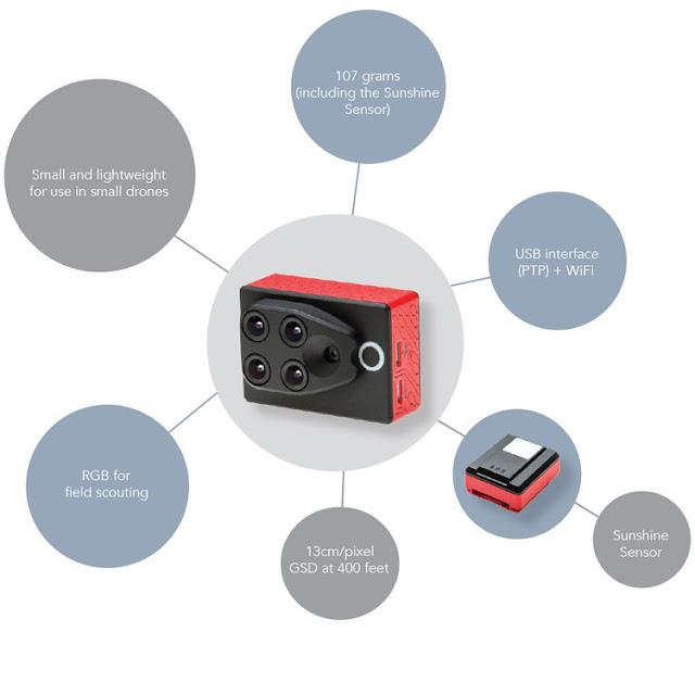 Parrot Sequoia Vs MicaSense RedEdge Cameras, Which is Better ...