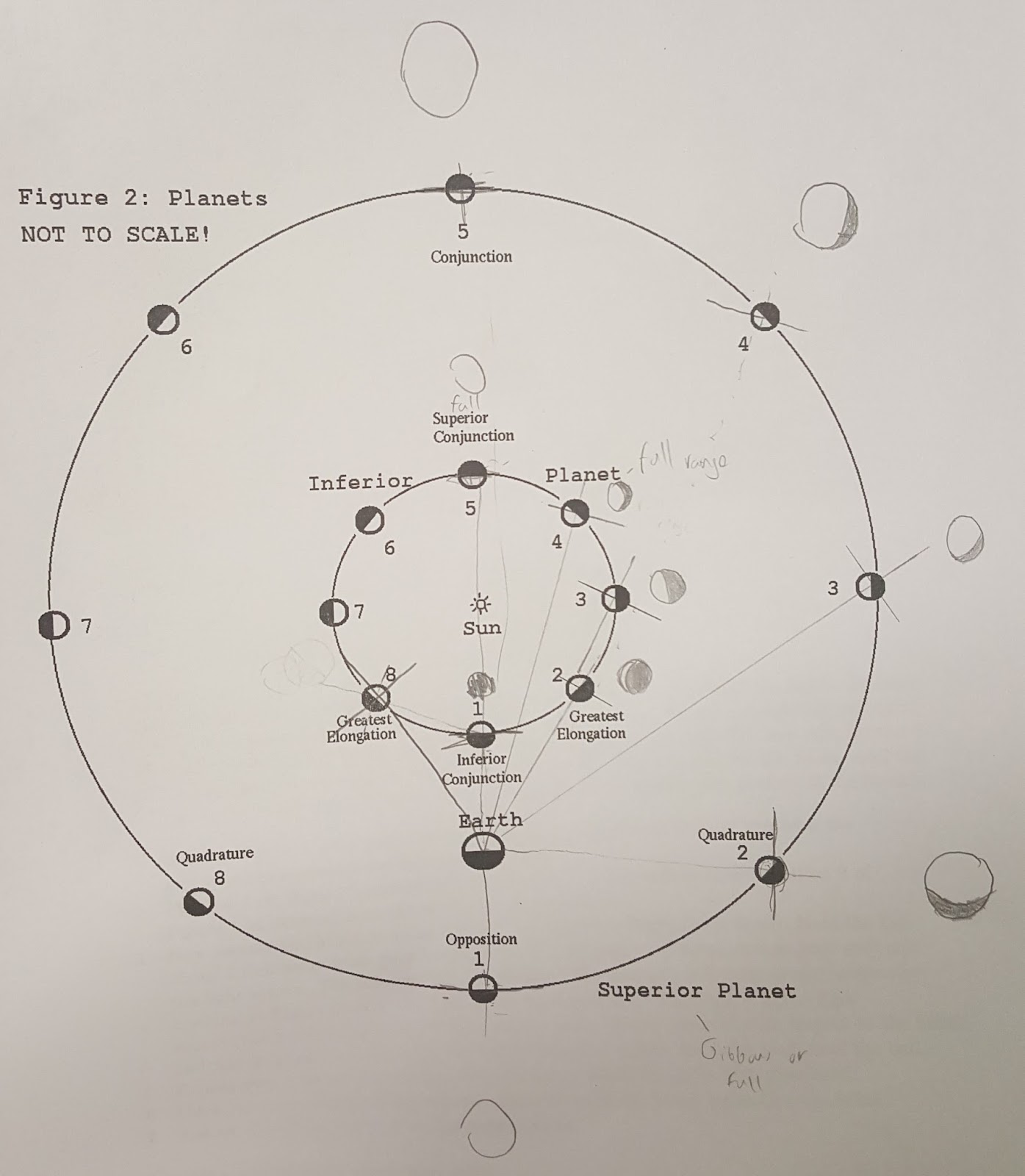 Understanding Lunar and Planetary Phases: Understanding Lunar and ...