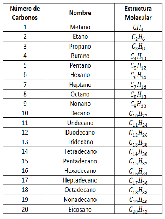 Bioquímica "B" - CBTa #173: Estructura y Nomenclatura de Alcanos ...