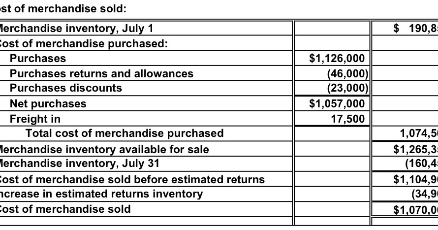 Accounting Questions and Answers: Appendix EX 6-38 Cost of merchandise sold Accounting Questions and Answers: Appendix EX 6-38 Cost of merchandise sold