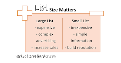 List Size Matters ⋆ Work Better, Not Harder