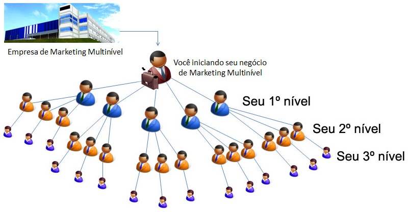 HND da forma certa: HINODE COMO FUNCIONA? – PIRÂMIDE? – MARKETING MULTI-NÍVEL?