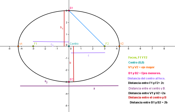 Geometría Analítica.: ELIPSE.