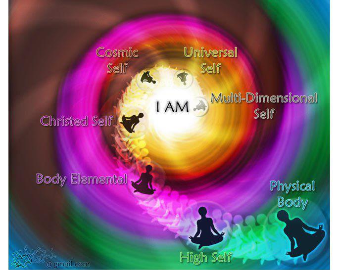 Walking The Path of Spirit Greatness: PREPARATION OF THE BODY FOR FIFTH ...