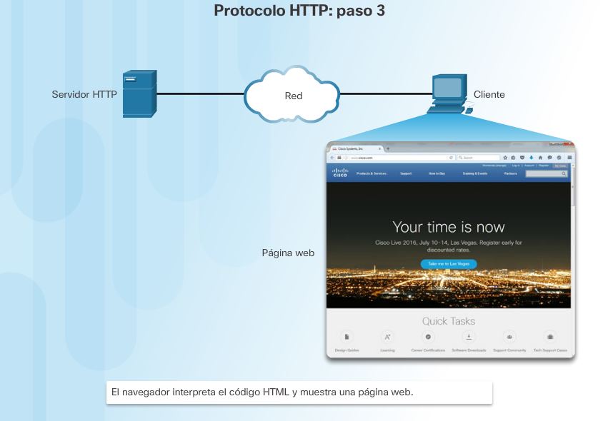 Protocolos web y de correo electrónico - CCNA V6.0