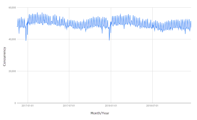 Second Life Ende des Jahres Update: Abschluss 2018. Was kommt als ...