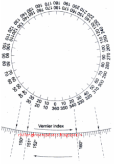 Theodolite full guide - Diploma notes and Articals ...