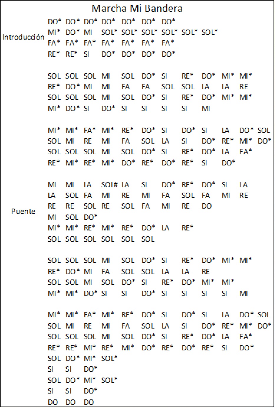 Profesor de Música - Roberto G. Cioffi: Marcha mi bandera para Flauta ...
