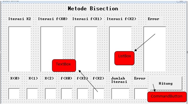 Arandityo Narutomo Blog's: Metode Iterative Bisection