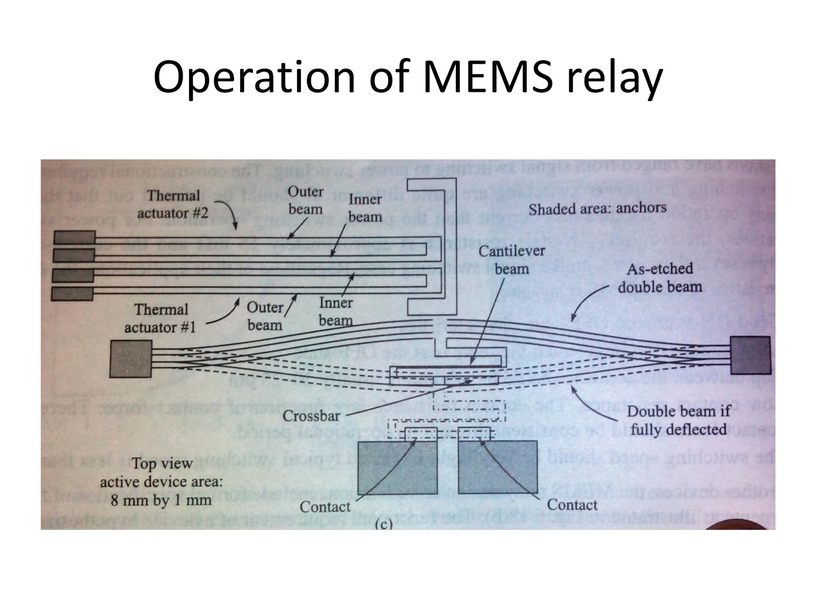 Thermal Sensors and Actuators (MEMS); UNIT-3 - OPENBOX Education