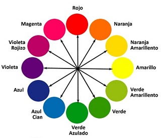 Modos y modelos del color ~ simbologia de los colores