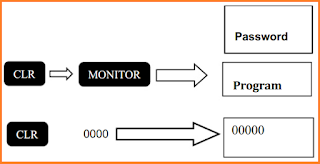 Programming Console PLC OMRON - Belajar Elektronika