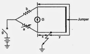 Power Engineering: Underground cable fault