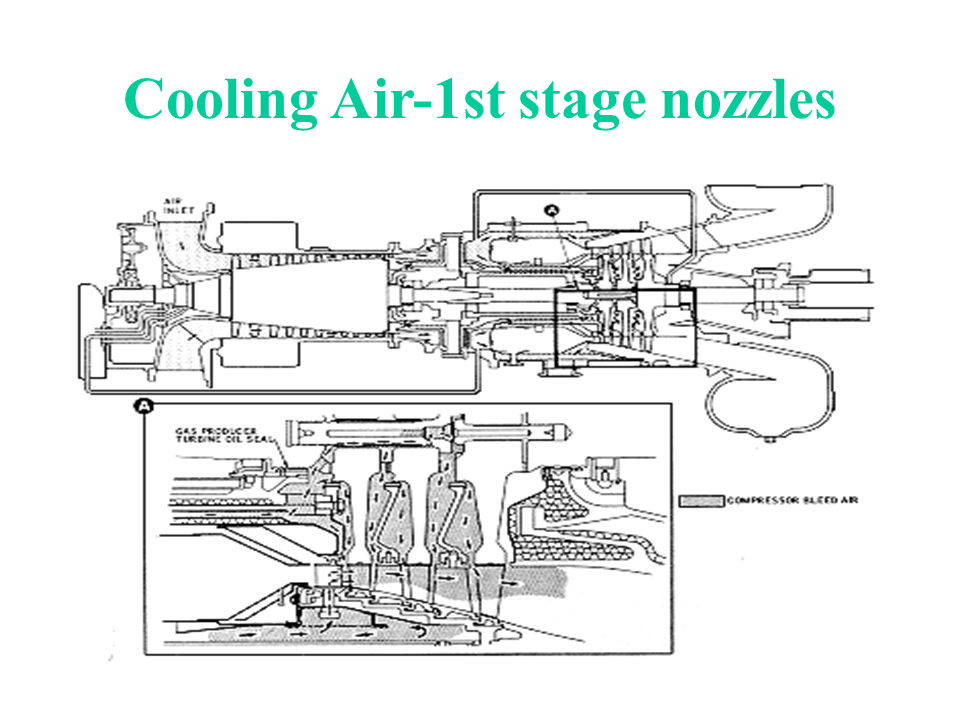 Centaur Gas Turbine Compressor Operation and Maintenance