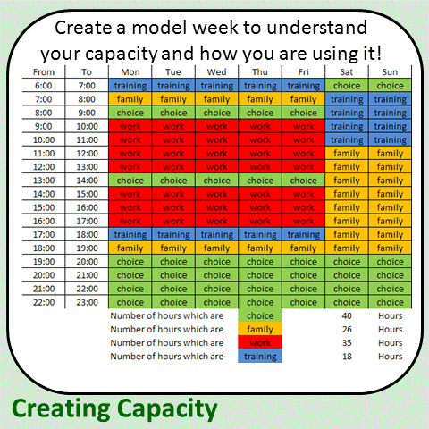 ciChange: Creating capacity for Change