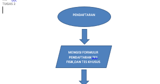 smkn 6 purworejo: TUGAS FLOWCHART