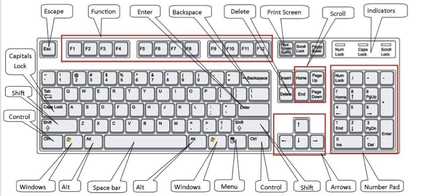 What is a Computer Keyboard? - Sir M Academy