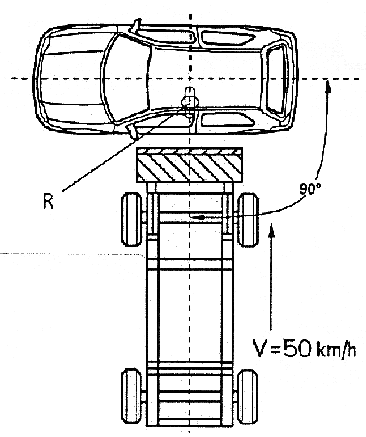 Automotive Safety: Side impact crash testing/ratings criteria