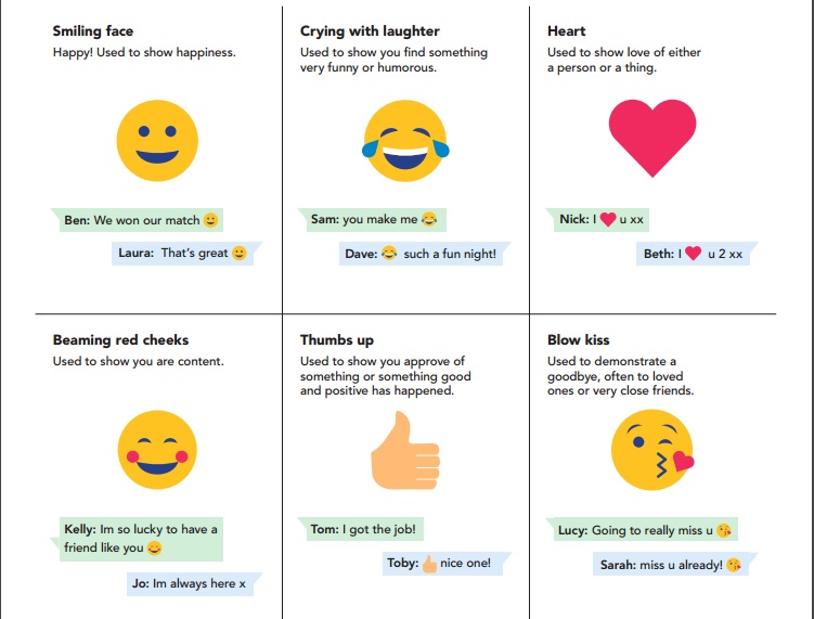 Teacher Neidinha Franca: Emoji in class... Emoji lesson plan