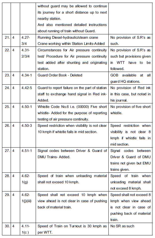 LDCE GUIDE - TRAFFIC