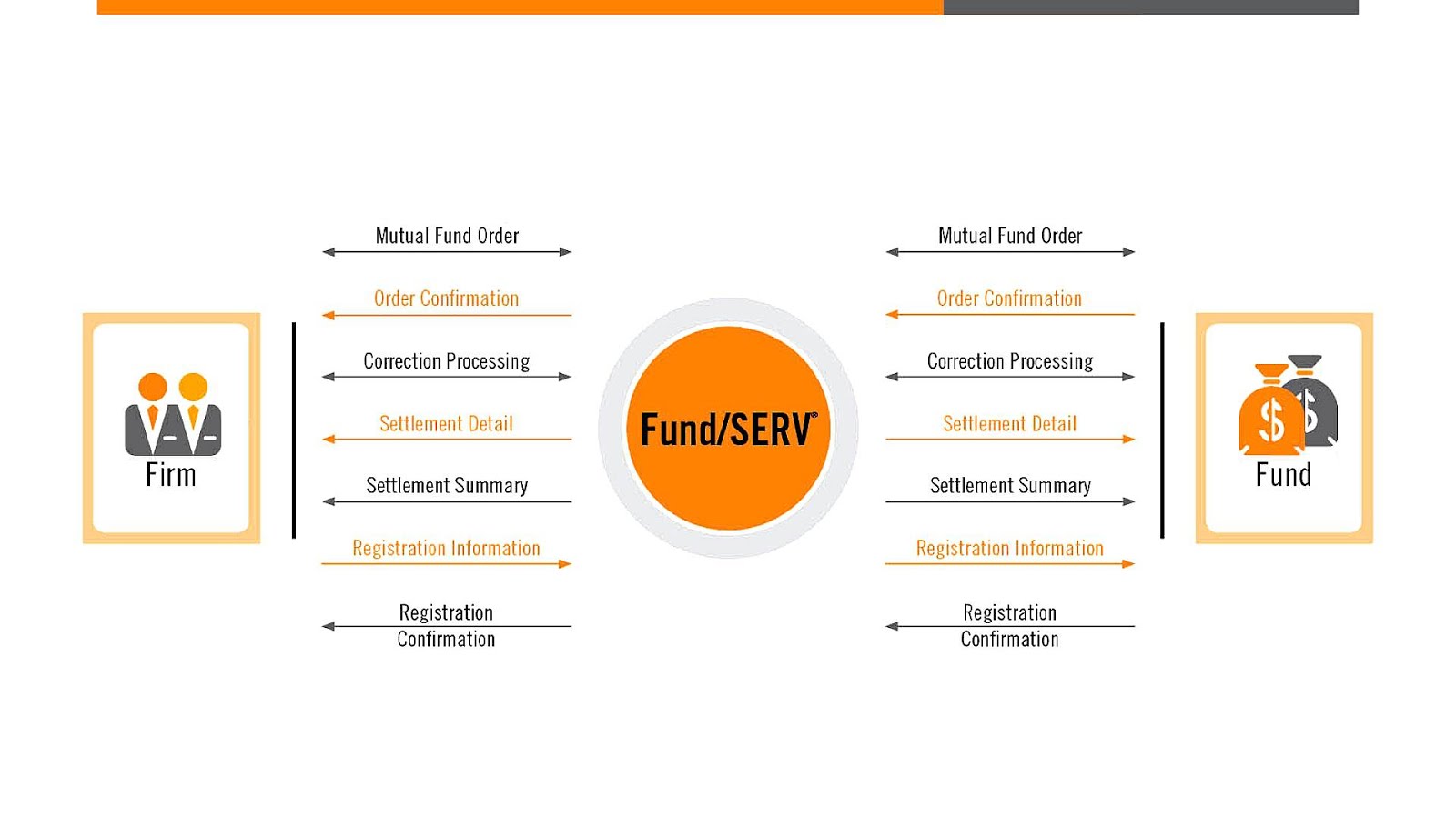 What Is A Mutual Fund Trade - Trade Choices