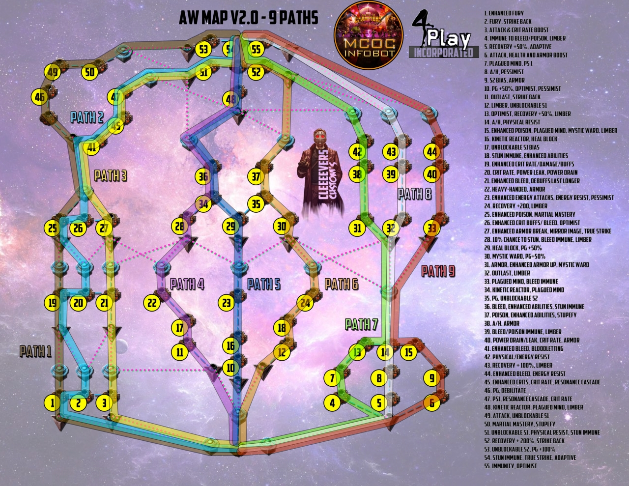 MCOC AW Update v15.0 : Alliance War Defender Placement and Attack Team ...