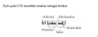 struktur stely CSS | kantul visual
