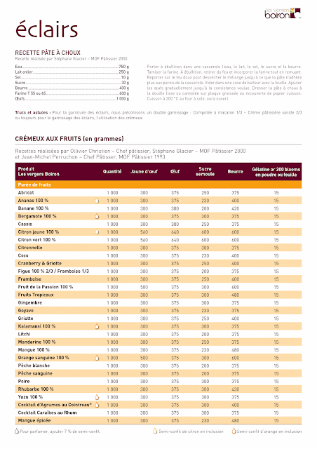 Boiron Puree Pate De Fruit Recipe | Bryont Blog