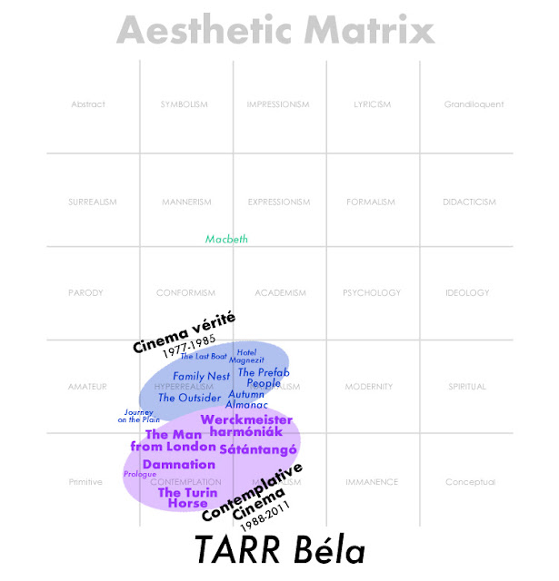 SCREENVILLE: Aesthetic Matrix : Tarr