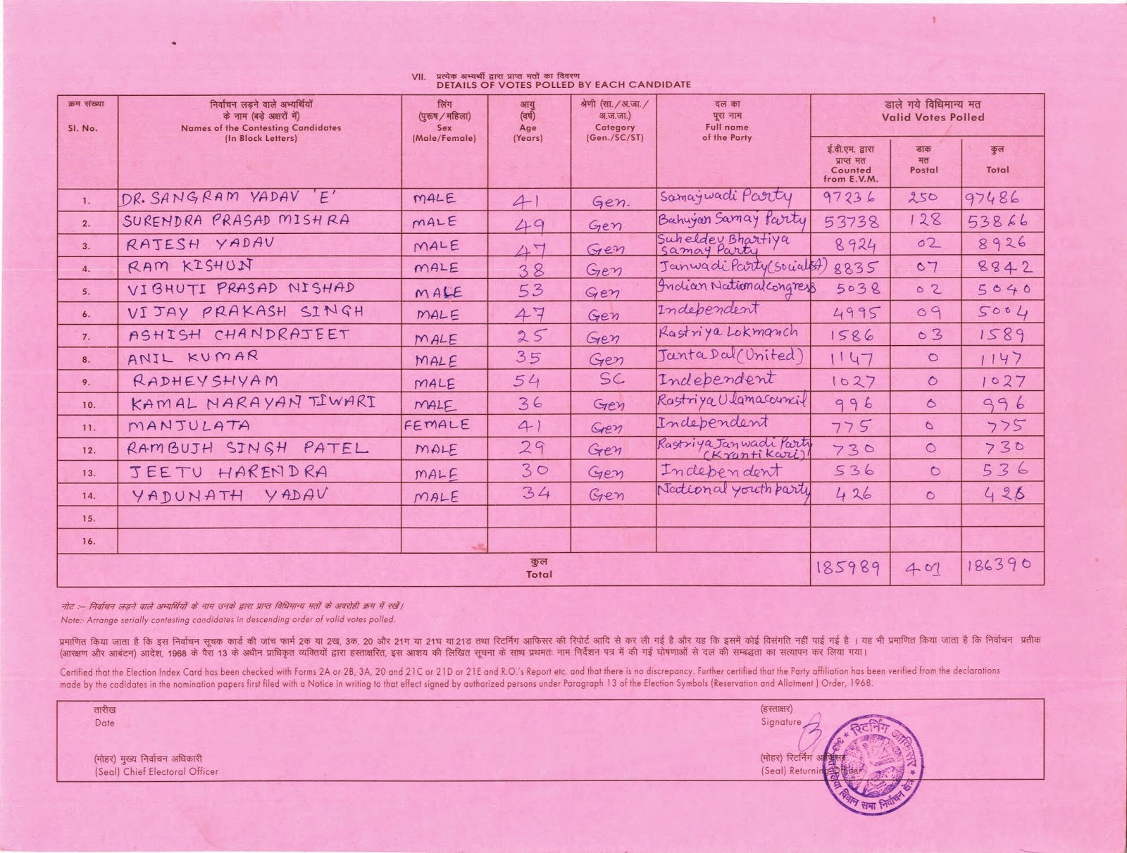 DISTRICT ELECTION OFFICE, AZAMGARH (U.P.): Index Card