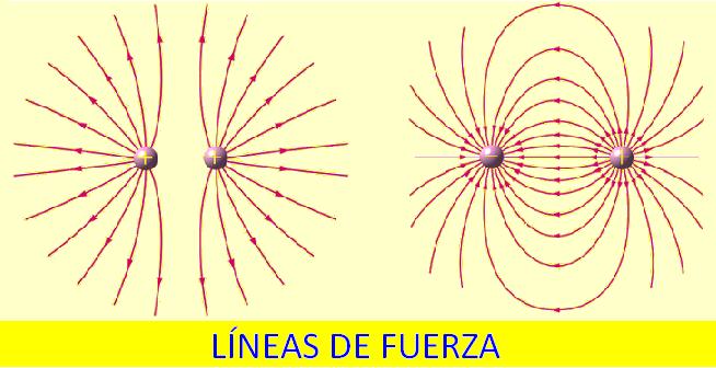 fisica ll time: ELECTRICIDAD
