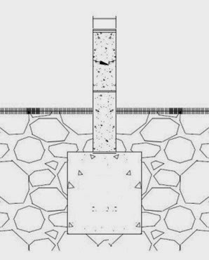 How to determine the minimum depth of foundation required - Foundation ...