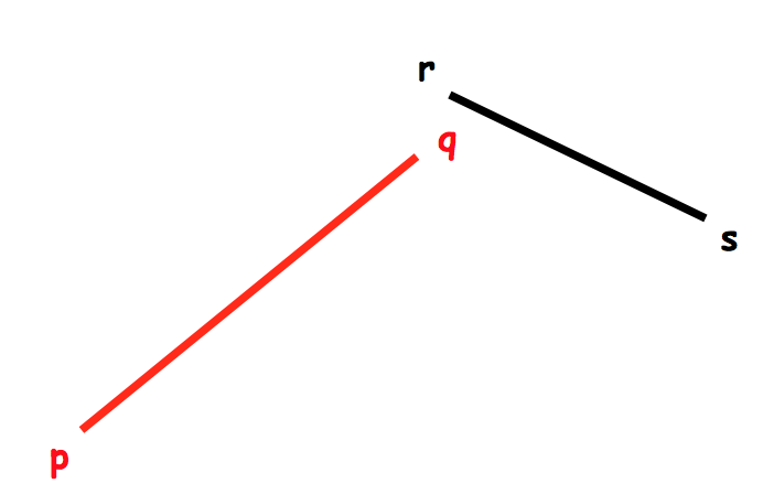 The Fake Geeks Blog Determine If Two Line Segments Intersect