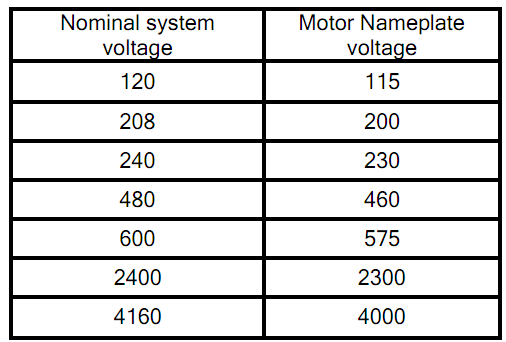 How To Read Motor Nameplate