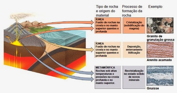 Geografia.com/GD: Geologia: Evolução da terra e Fenômenos Geológicos