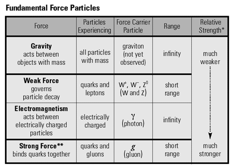 Sekilas tentang Partikel Elementer ~ SAINS CORNER