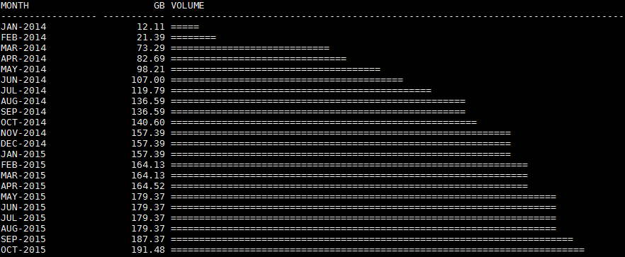 Oracle Database Administration: Database Capacity Planning