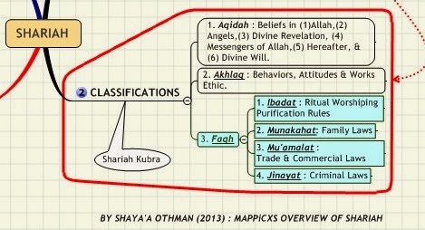 ISLAMIC MANAGEMENT: SHARIAH AND MAQASID AL-SHARIAH, A BRIEF OVERVIEW