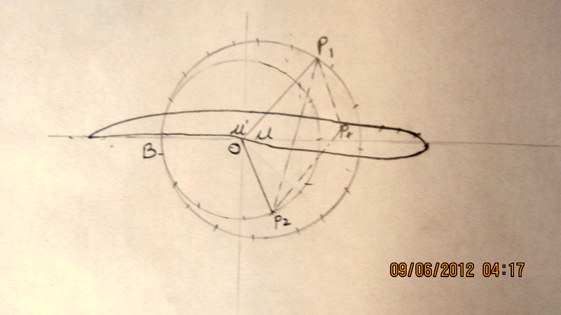 165 Years of Airfoils Research
