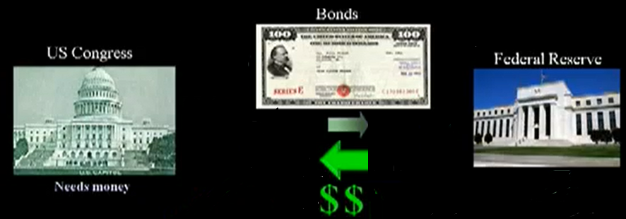 How money is created?