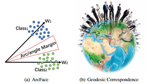 Face/ArcFace.md at master · dlpazs/Face · GitHub