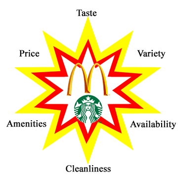 Bianco Market Research