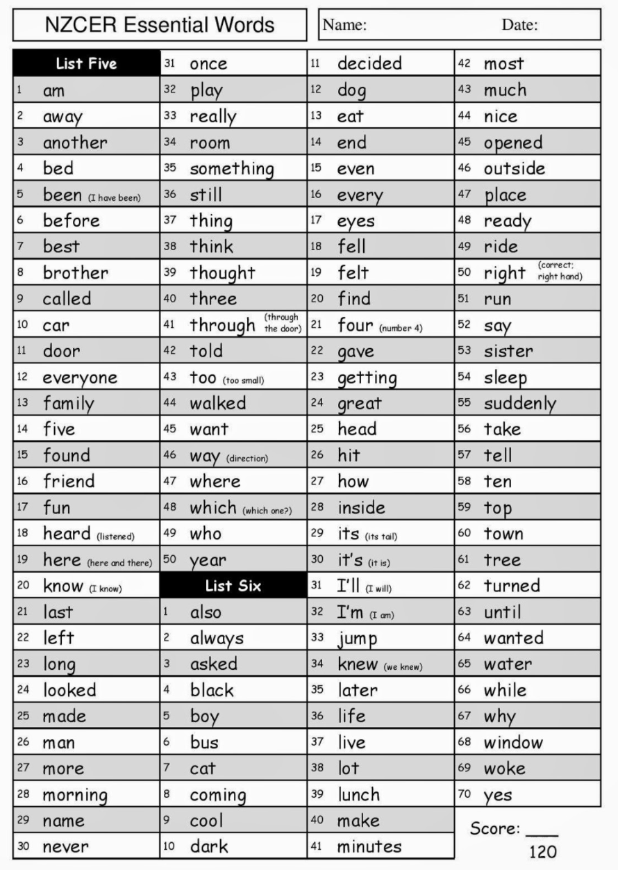 Team 3 Blog 2017 Essential Spelling Lists team-3-blog-2017-essential-spelling-lists