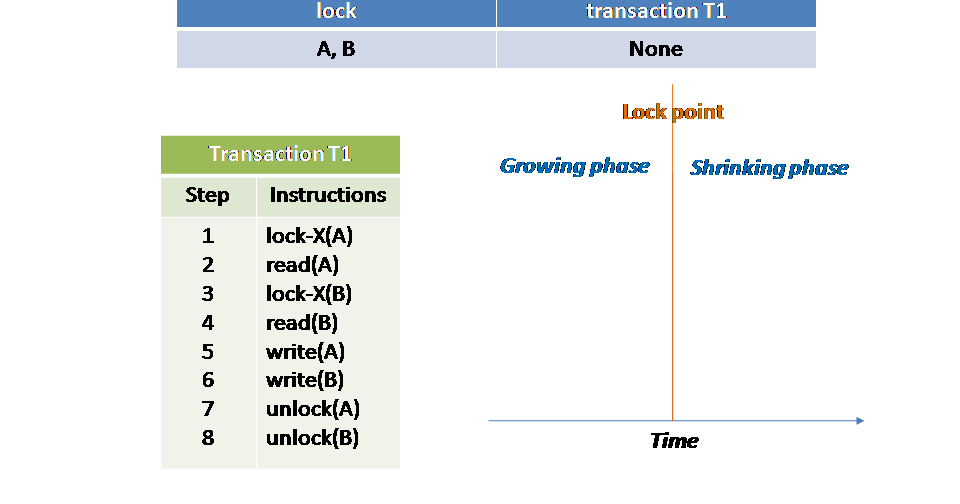 Computer Science And Engineering Tutorials Notes Mcqs Questions And Answers Two Phase 0146