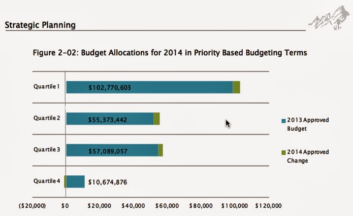 Priority Based Budgeting - Driving the Data-Focused Future of ...