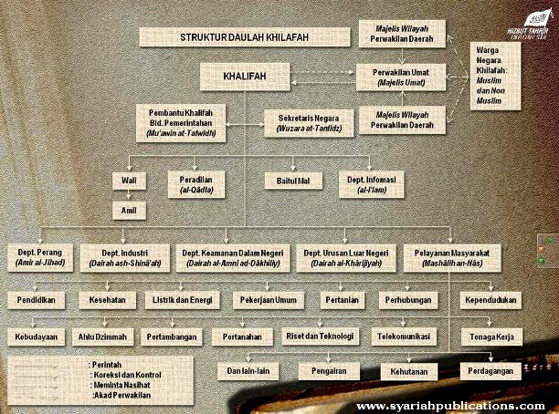 insidewinme: STRUKTUR NEGARA ISLAM - Struktur Negara Khilafah Islam