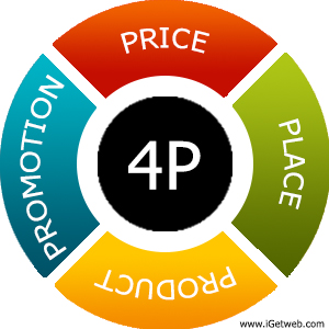 4P คืออะไร ผลิตภัณฑ์ ราคา สถานที่และโปรโมชั่น (Marketing Mix 4P's) | MarUP