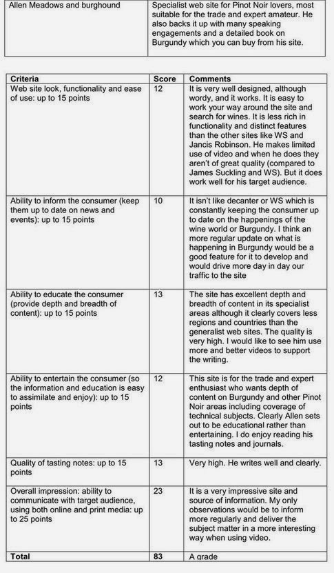 The French Chronicle: The Wine Critic's Critic: Burghound and Allen ...