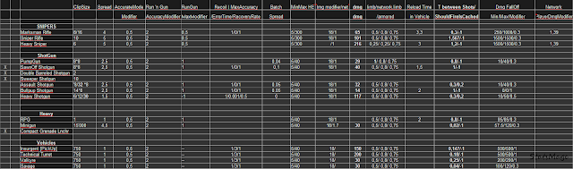StatsMage: GTA 5 in-depth weapon stats alpha version